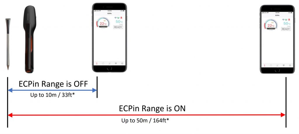ECPin Range Repeater | ECTherm